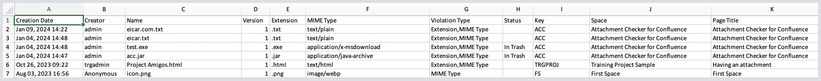 Scan for file type violated attachments | Akeles